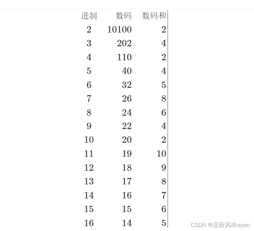 xtu oj 1328 数码和-CSDN博客