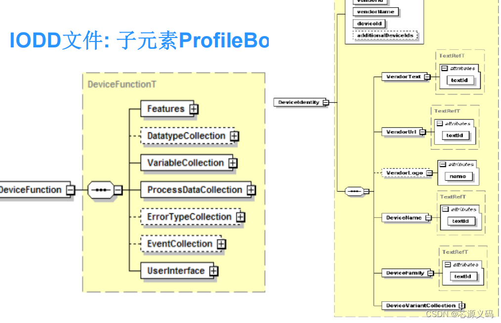 IODD简介（1）-CSDN博客