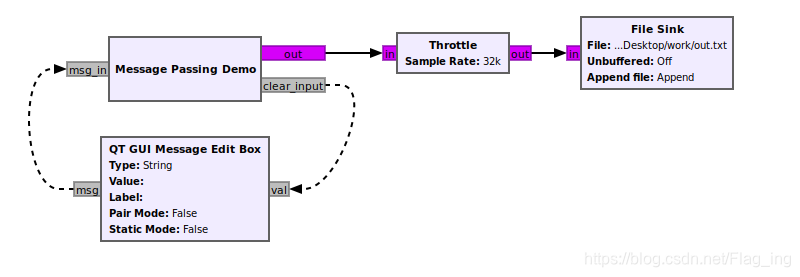 GNU Radio中的消息传递机制（Message Passing）_gnuradio中的stream和message有什么区别-CSDN博客