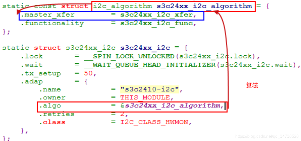 21.Linux2.6 IIC驱动_i226 linux驱动-CSDN博客