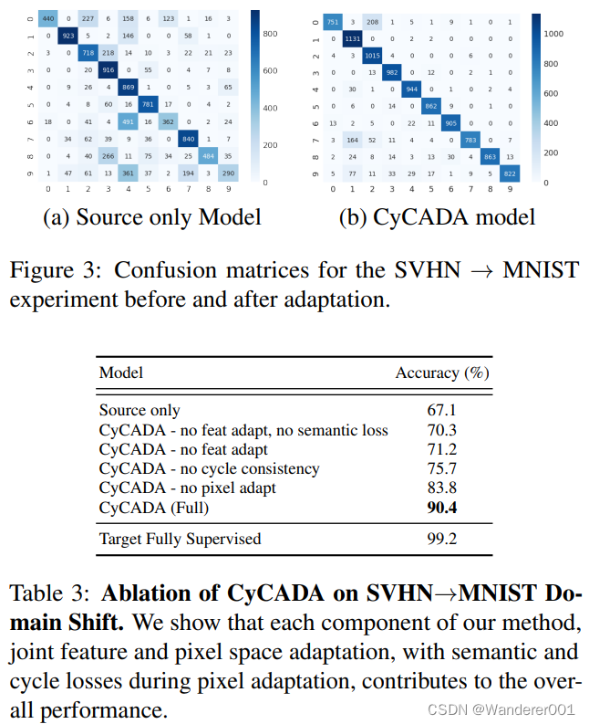 CyCADA: Cycle-Consistent Adversarial Domain Adaptation-CSDN博客