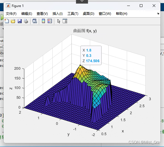 Matlab智能优化算法学习笔记（一）——粒子群算法、模拟退火算法、遗传算法、蚁群算法matlab优化工具箱有粒子群算法吗 Csdn博客