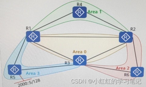 HCIP-Datacom-ARST自选题库__OSPF单选【80道题】_如图所示的ospf网络,r1和r2之间通过四条链路相连,r2的loopback0接口开启ospf,在-CSDN博客