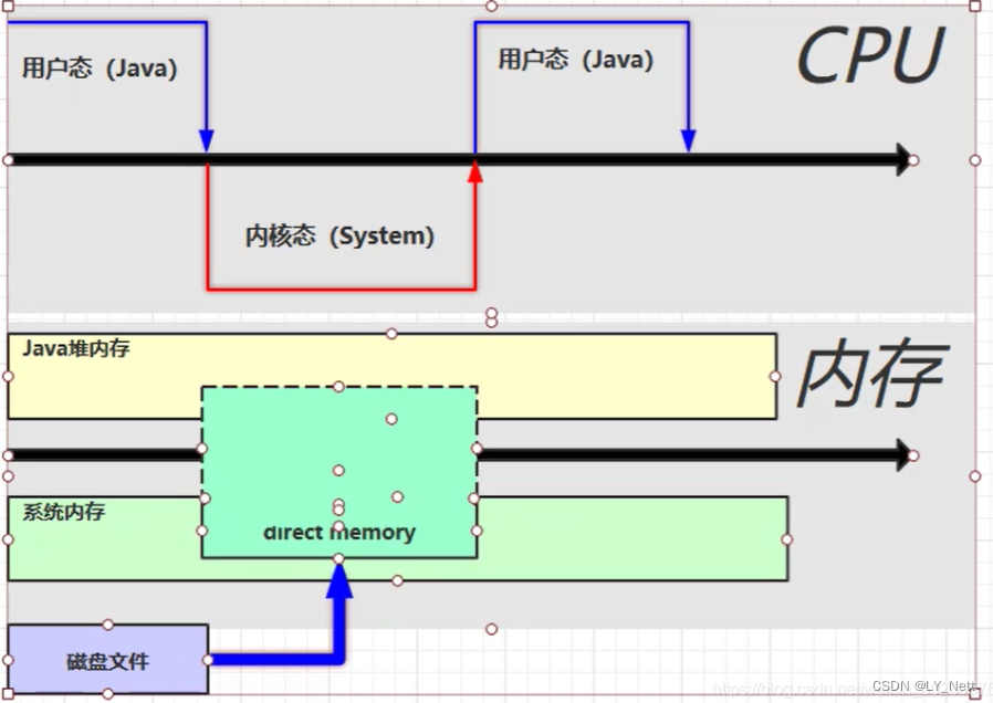 JVM笔记（一）_use jhsdb jmap instead-CSDN博客