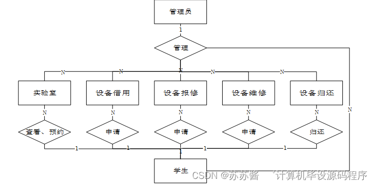 计算机毕业设计springboot计算机实验室设备安全管理系统设计4x4419【附源码】基于spring Boot的实验室安全 Csdn博客