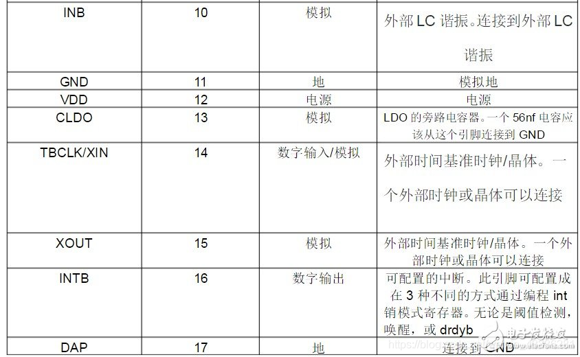 LDC1000学习资料_ldc1000资料-CSDN博客