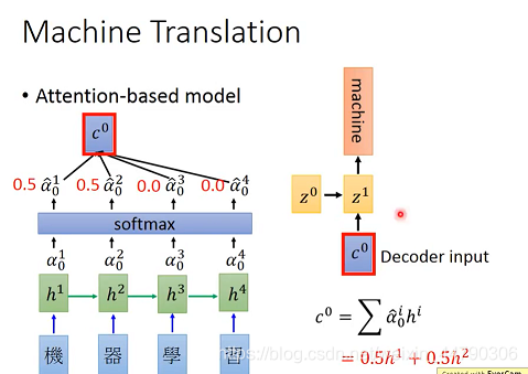 李宏毅机器学习笔记——16. Conditional Generation by RNN&Attention(RNN条件生成与注意力机制)-CSDN博客