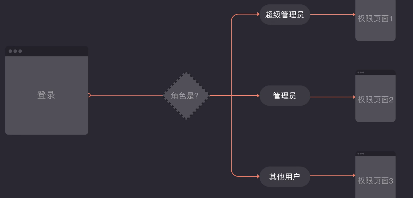 前端知识案例20-javascript基础语法-if..else..if-CSDN博客
