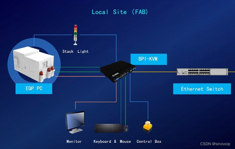 Banana Pi BPI-KVM – 基于 Rockchip RK3568 SoC 的 KVM over IP 解决方案-CSDN博客