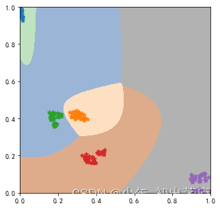 python实战故障诊断之CWRU数据集（五）：线性判别模型及二次判别模型的应用_relieff和 fisher score-CSDN博客