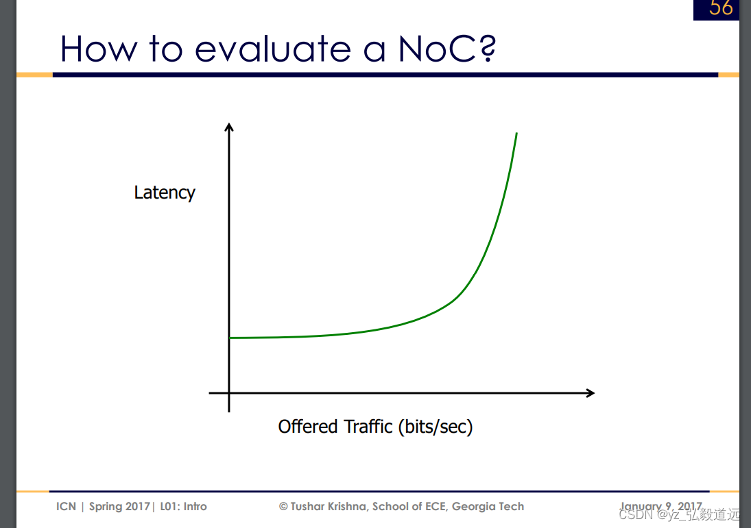 GEM5 Garnet官方教程：乔治亚理工课程-L01 简介-CSDN博客
