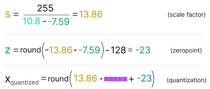 「模型量化技术」可视化指南：A Visual Guide to Quantization-CSDN博客