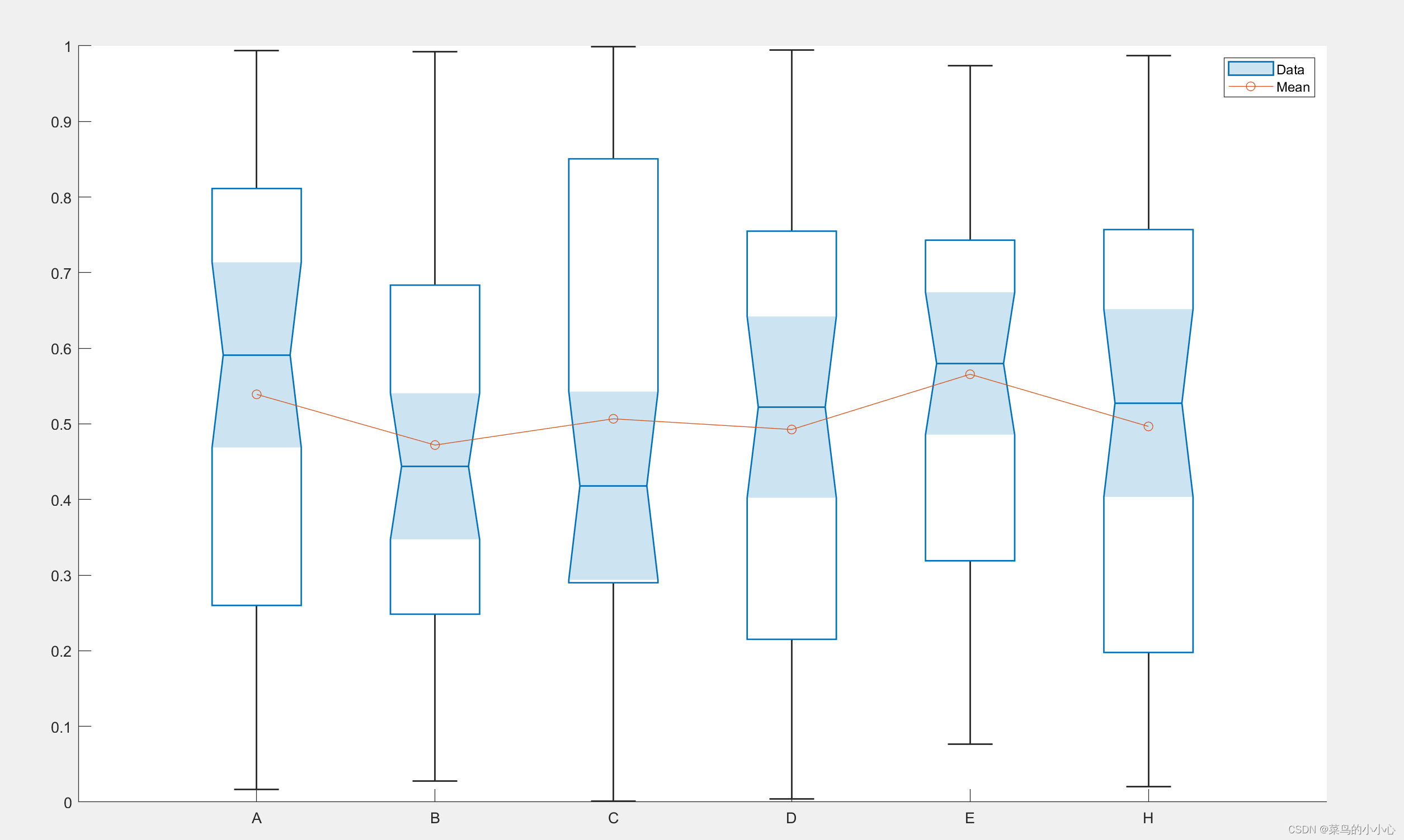 文章复现之箱线图_matlab boxchart函数 获得中位数-CSDN博客
