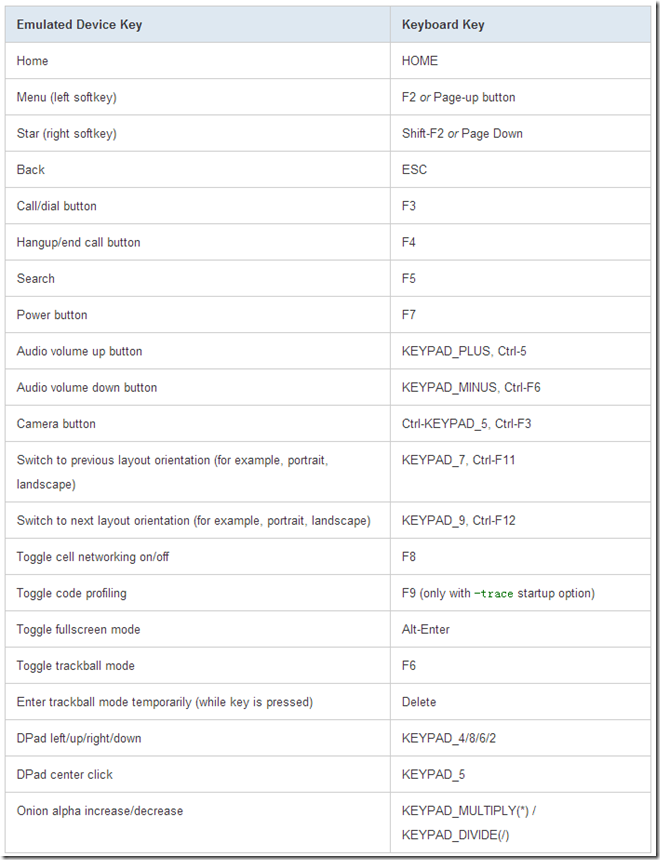 Emulator Keyboard Mapping-CSDN博客
