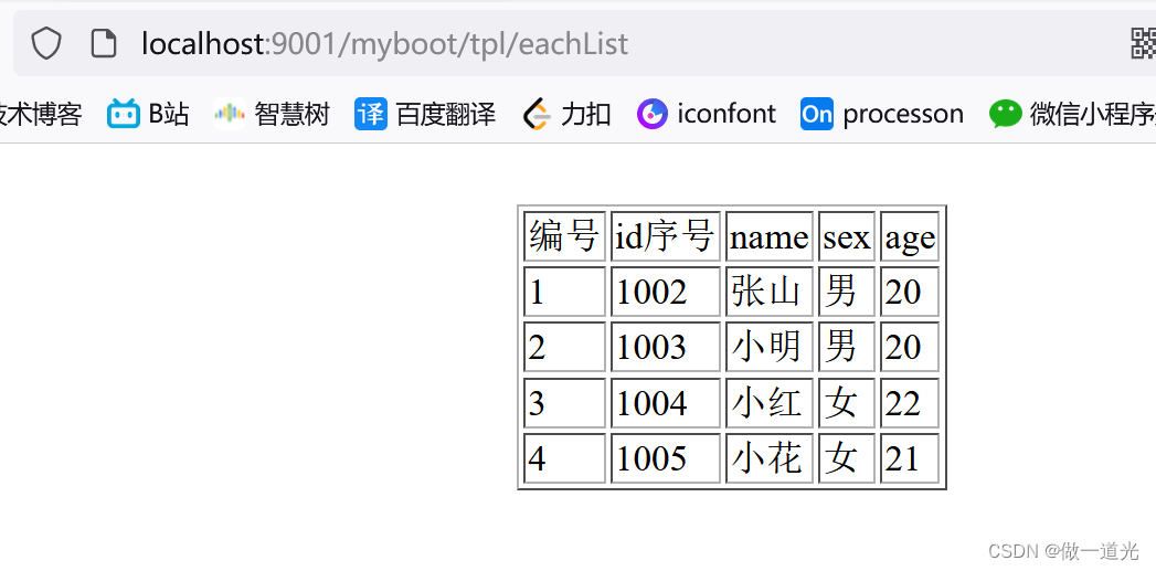 25.在springboot中使用thymeleaf循环（list,array,map）_thymeleaf循环list-CSDN博客