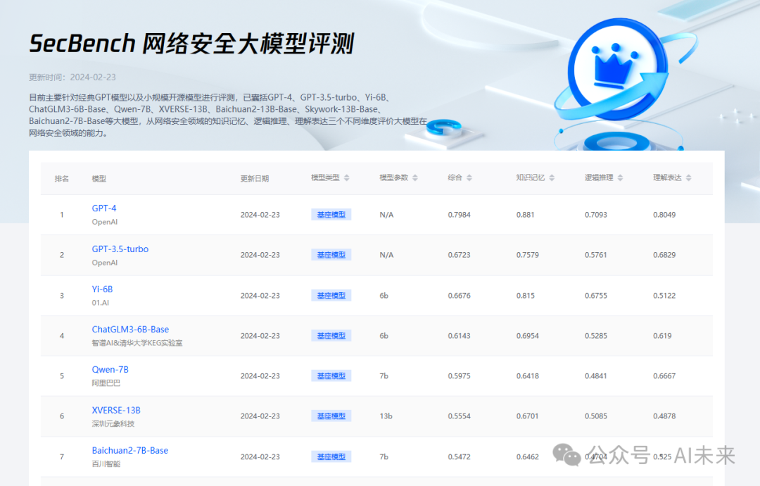 杀毒软件正在步入一个更加智能化的AI时代_ai杀毒-CSDN博客