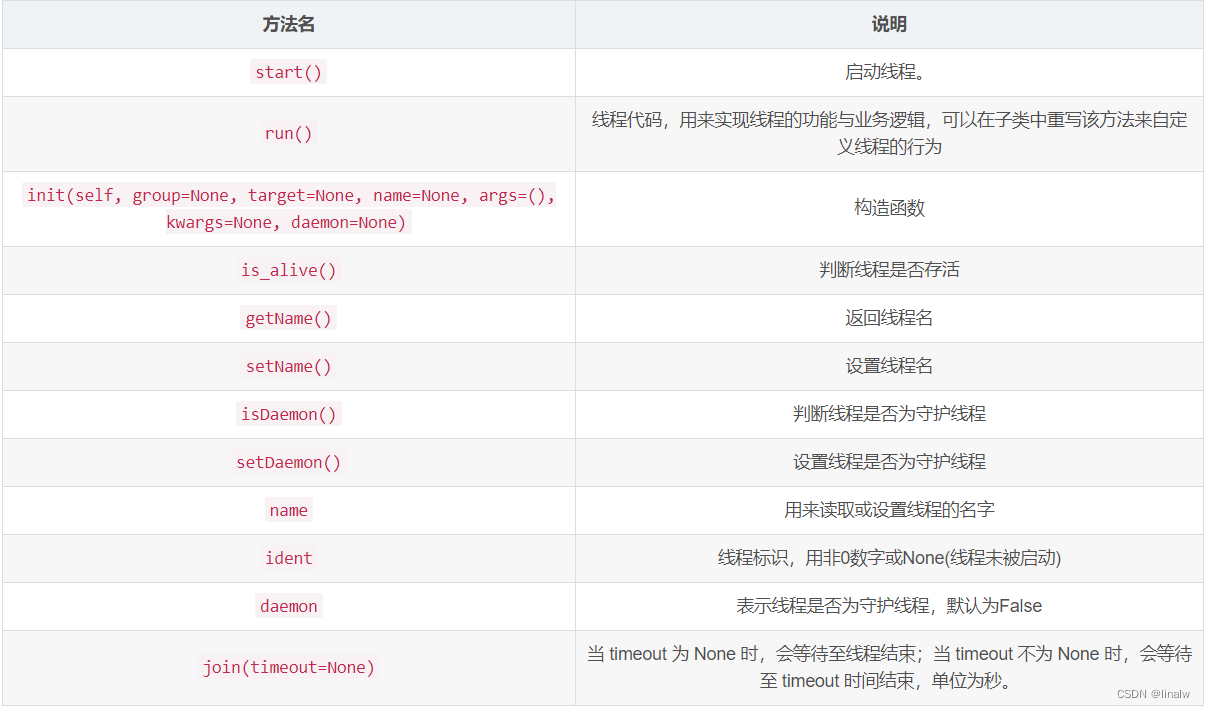 Python21天学习挑战赛Day(8)·多线程（threading模块）（应用）_21 t1=threading.thread(-CSDN博客