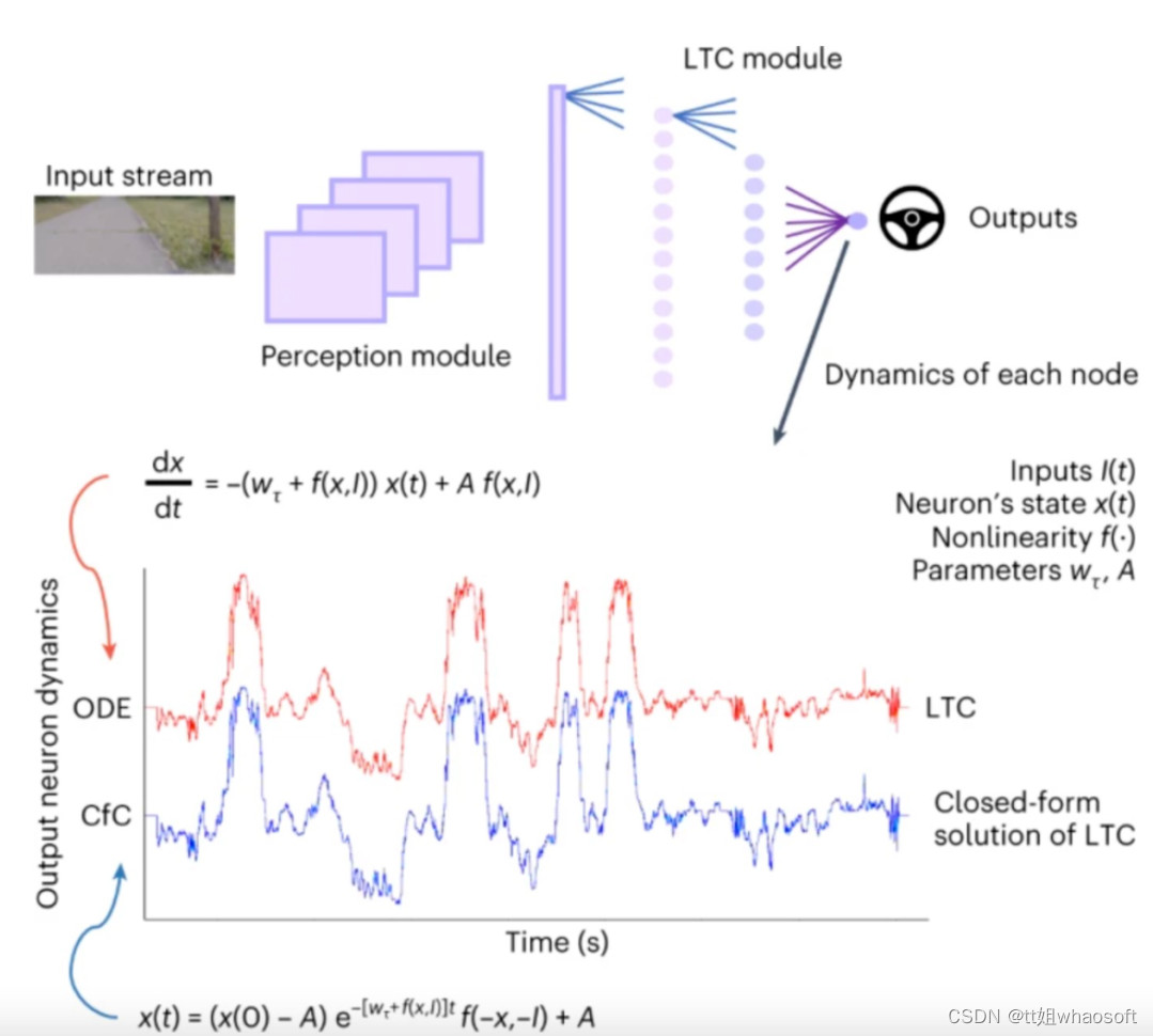 Liquid~_liquid论文-CSDN博客