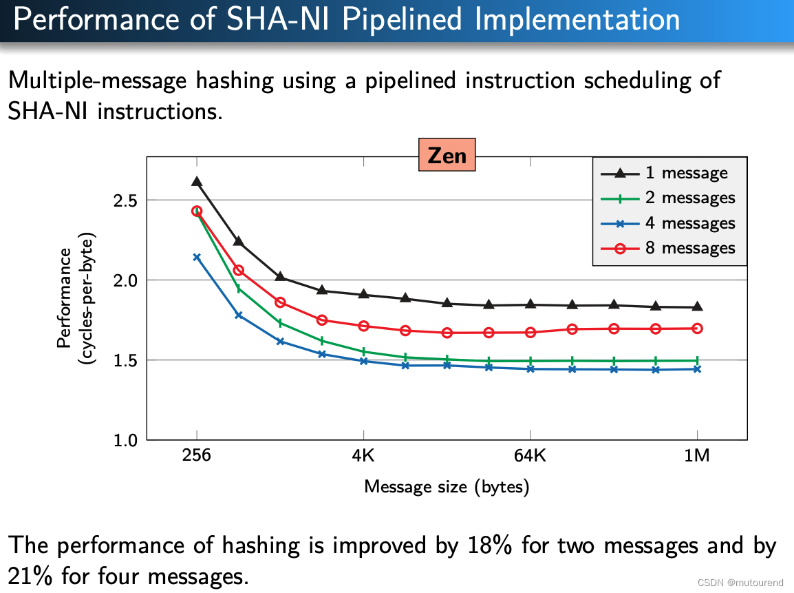 采用特殊硬件指令对密码学算法加速_sha-ni-CSDN博客