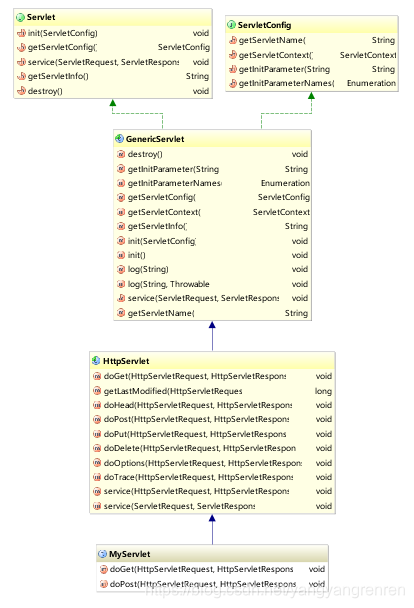 intellij查看类图_rider diagrams-CSDN博客
