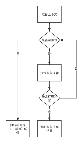 Spring Retry的使用及原理分析-CSDN博客