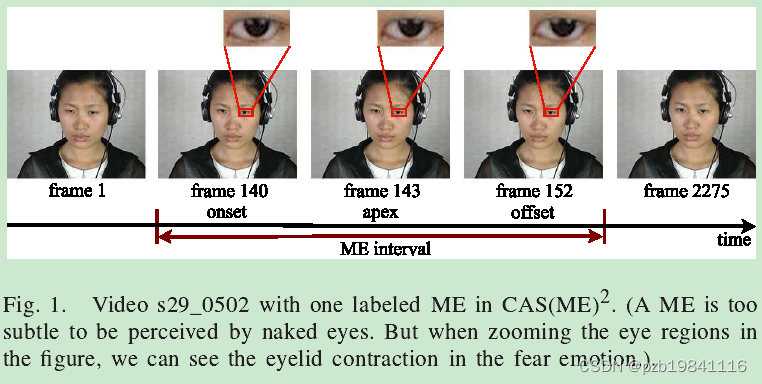 MESNet:A Convolutional Neural Network forSpotting Multi-Scale Micro-ExpressionIntervals 阅读笔记 ...