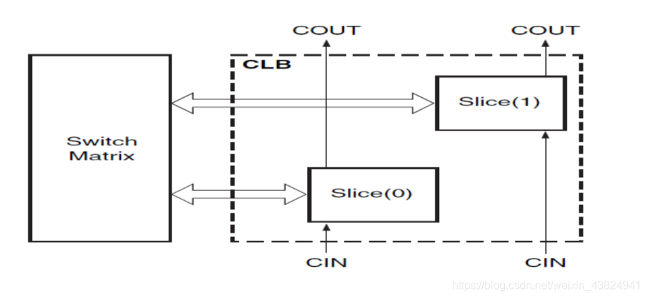 基于Xilinx Artix-7 xc7a35t 的数字电子设计实战课程（三）-CSDN博客