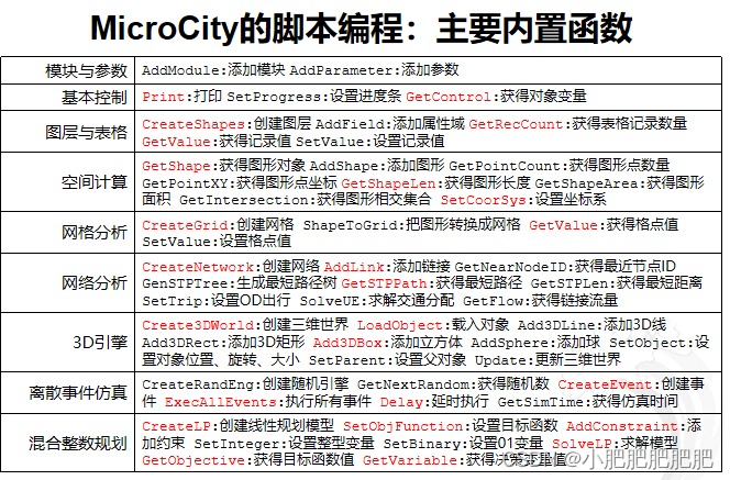 空间分析、优化与仿真的好助手——MicroCity_城市步行空间分析软件-CSDN博客