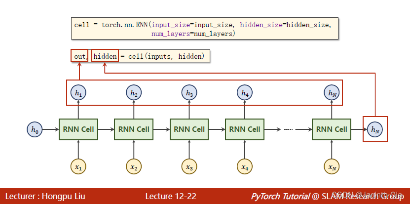 《PyTorch深度学习实践》 第 12 讲_rnn和rnncell-CSDN博客