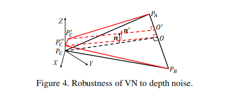 《Enforcing geometric constraints of virtual normal for depth prediction》-CSDN博客