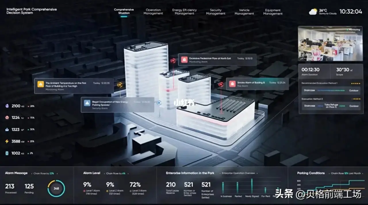 BIM信息如何整合到可视化大屏中，告诉你步骤。_数据大屏 如何显示bim图纸-CSDN博客