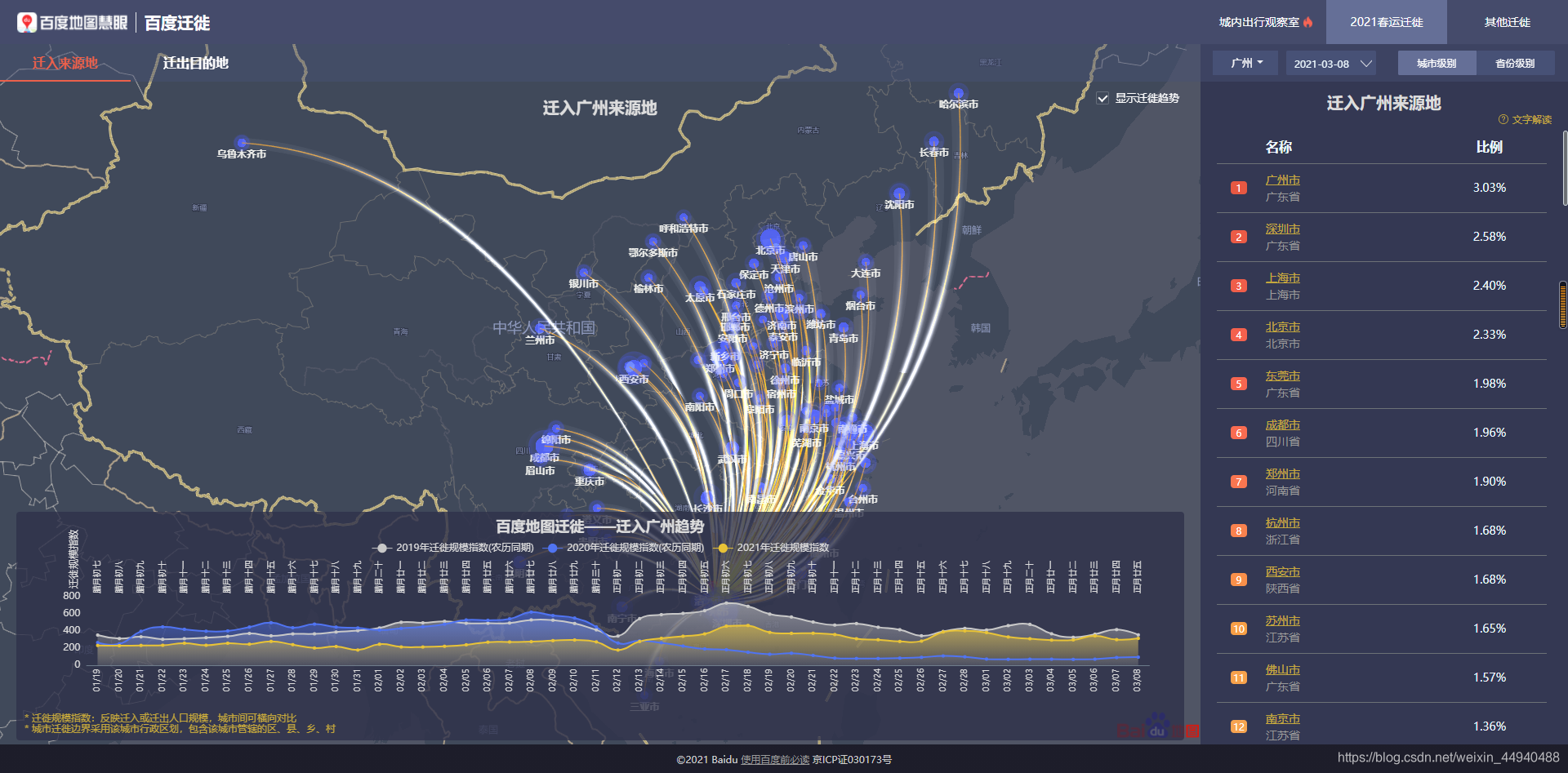 8 基于pyecharts的python数据可视化——地理图表的绘制_地理图表制作-CSDN博客