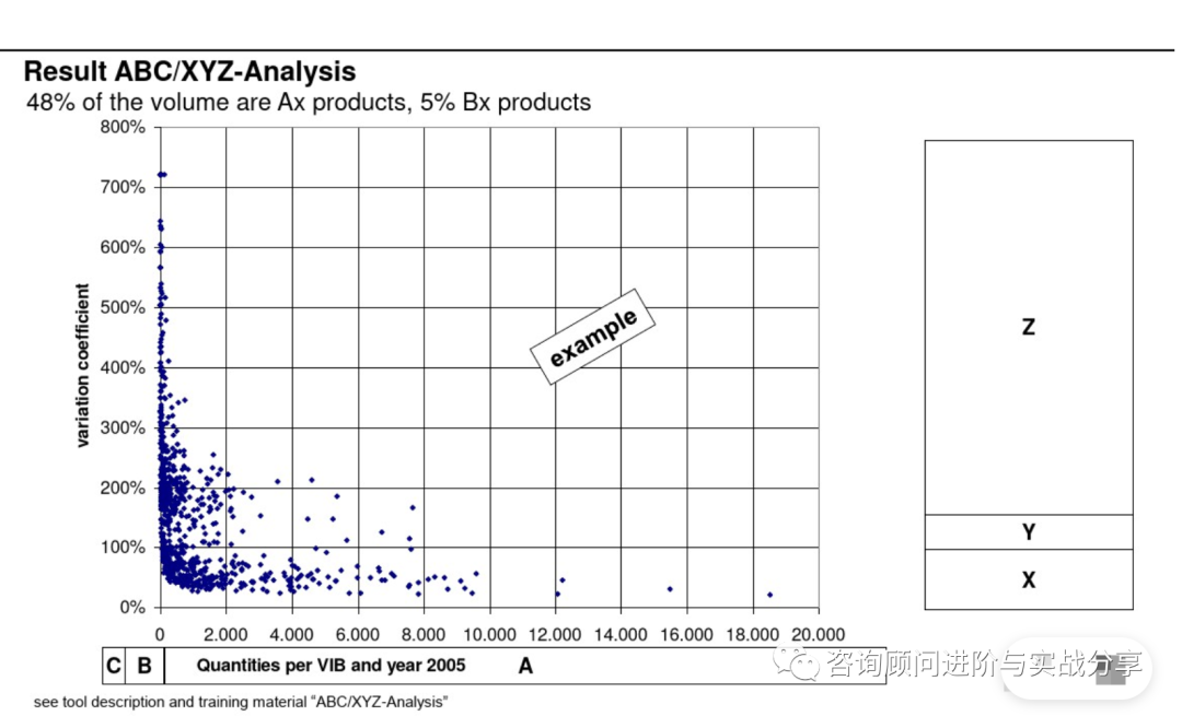 「全网最细」：MRP1视图所有字段详解及实战应用 - 合集_sap mp1视图详解-CSDN博客