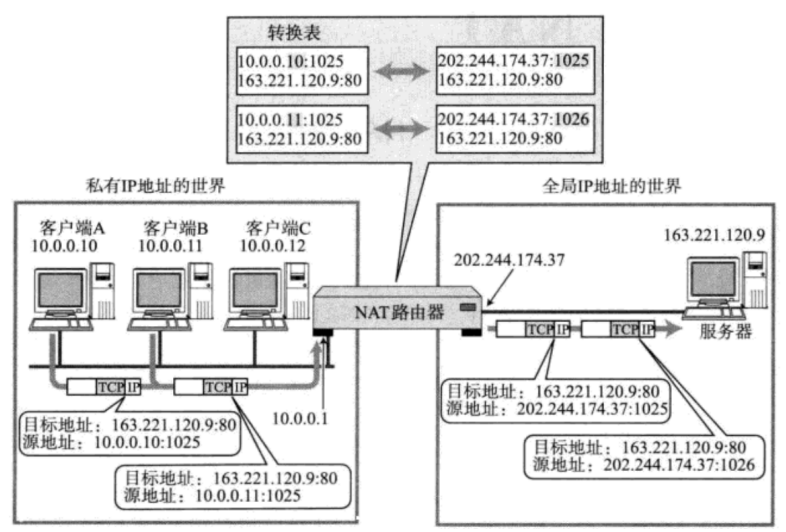 【Linux 网络】网络基础（三）（其他重要协议或技术：DNS、ICMP、NAT）_ping包nat-CSDN博客