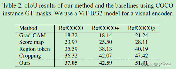 零样本参考图像分割 Zero-shot Referring Image Segmentation with Global-Local Context Features 论文笔记-CSDN博客