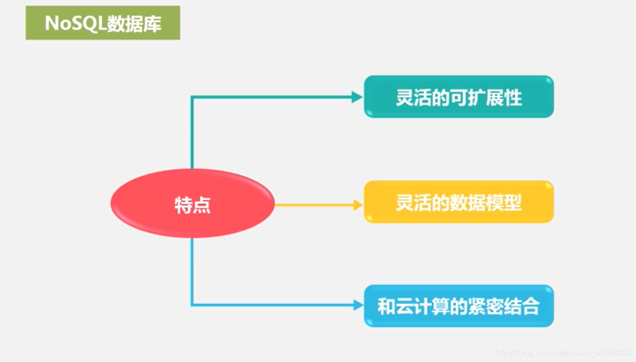NoSQL数据库概览-CSDN博客