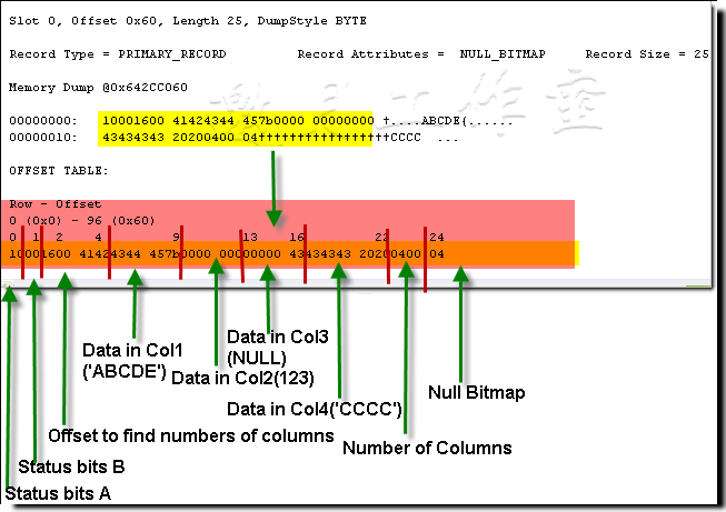 《Microsoft Sql server 2008 Internals》读书笔记--第五章Table(5)-CSDN博客