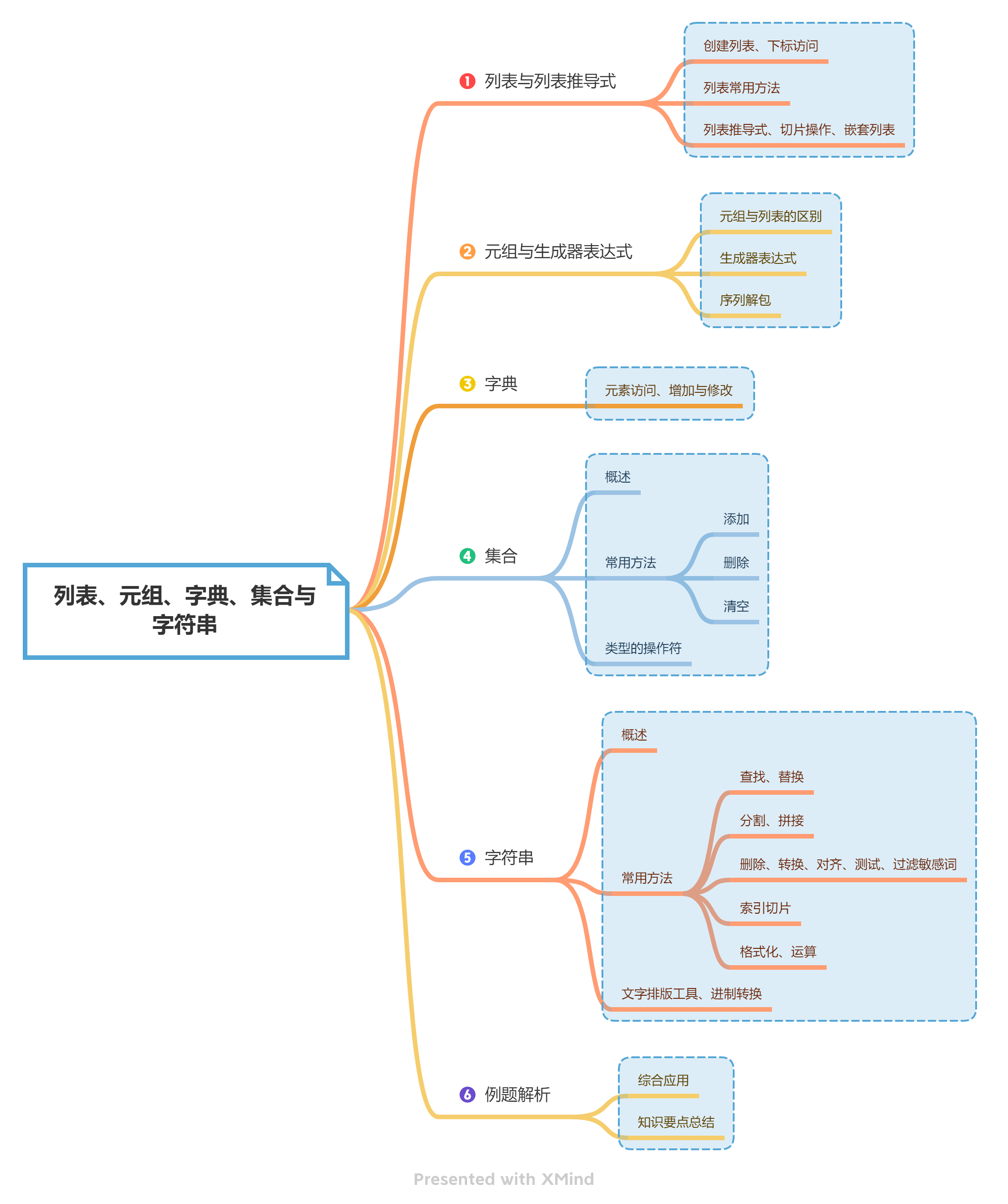 Python列表、元组、字典、集合、字符串总结篇输入一个字符串输出其中只出现了一次的字符及其下标 Csdn博客