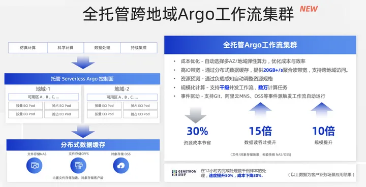 阿里云 ACK One Serverless Argo 助力深势科技构建高效任务平台_深势科技分时调度-CSDN博客