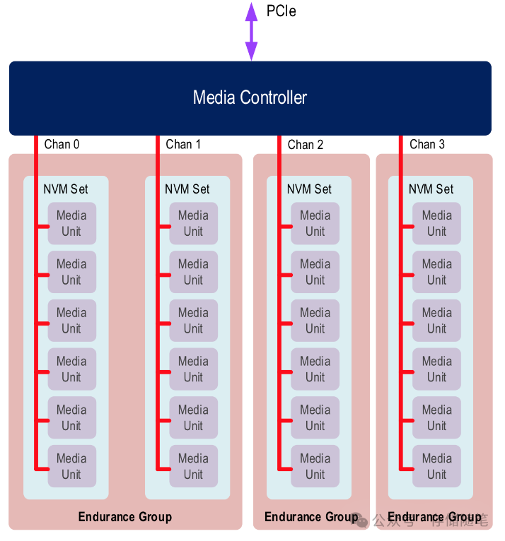 OCP NVME SSD规范解读-8.SMART日志要求-4_ssd 规范-CSDN博客