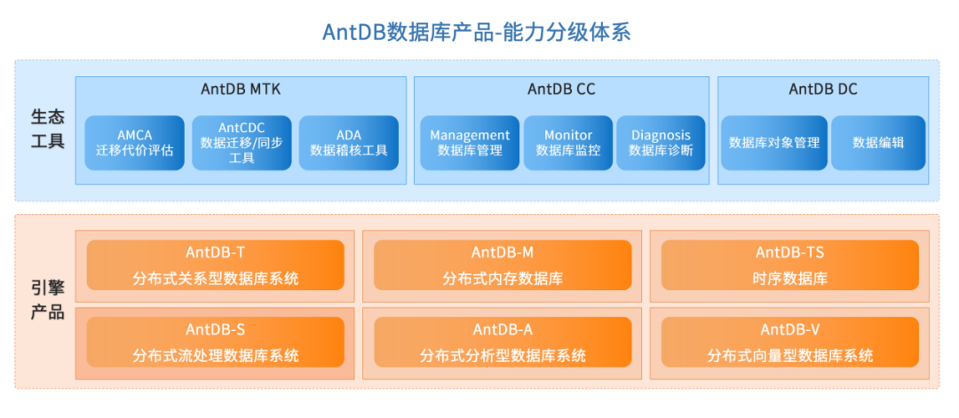 初见：AntDB智能运维“三剑客“之ACC-CSDN博客