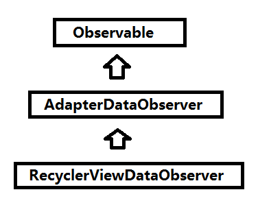 RecyclerView 与 ListView（二）：缓存_recycleview listview缓存-CSDN博客