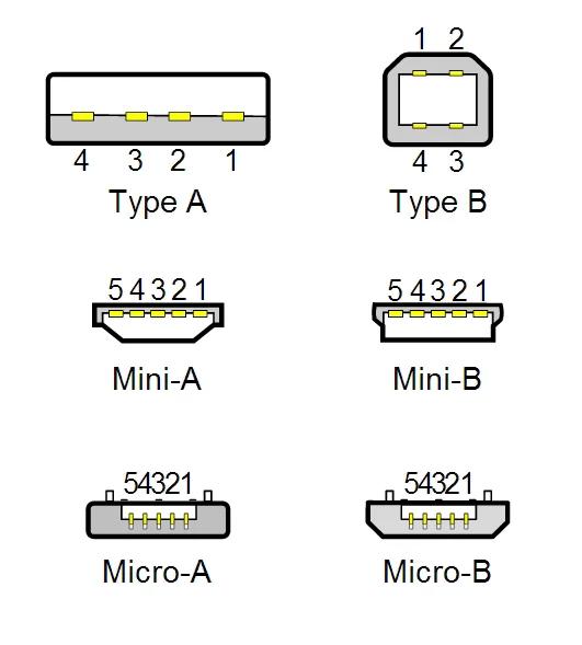关于USB Type A/B/C的区别和基本知识_usb a b c区别-CSDN博客