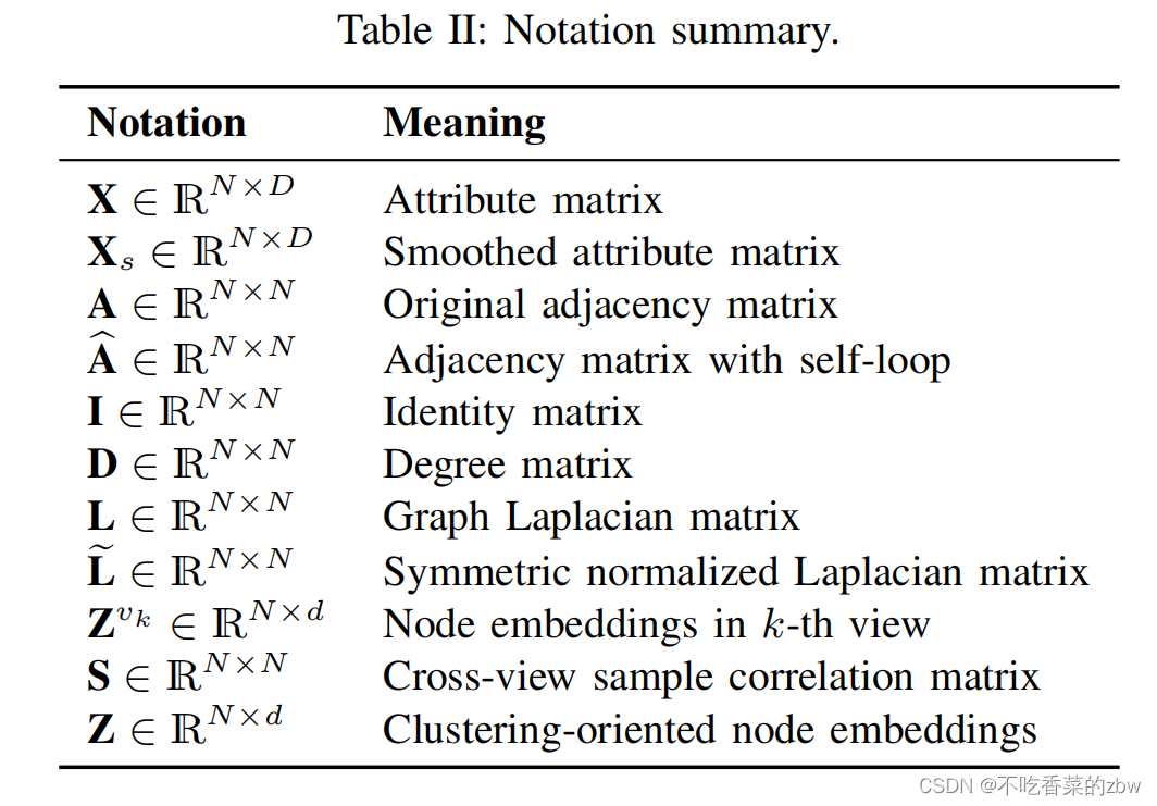 论文阅读“Simple Contrastive Graph Clustering”（arxiv）-CSDN博客