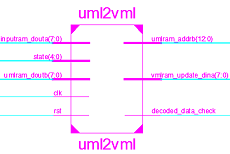 LDPC译码器的FPGA实现_ccsds verilog-CSDN博客