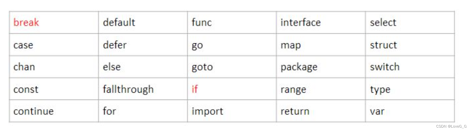 Go语言基础01_cannot use 4294967295 (untyped int constant) as in-CSDN博客