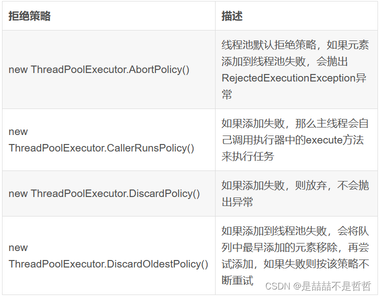 线程池TreadPool（通俗易懂）_traad.pool-CSDN博客