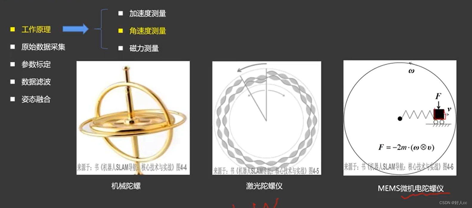 IMU标定技术：参数估计与模型改进-CSDN博客