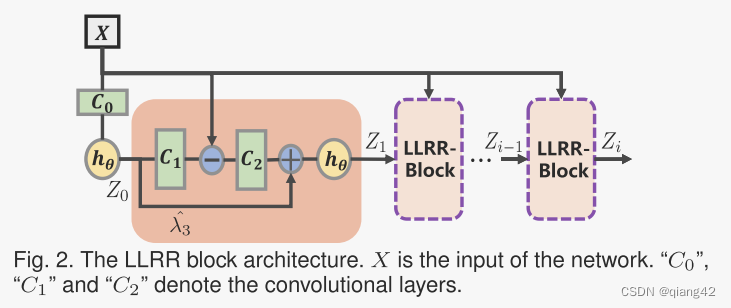 图像融合论文阅读：LRRNet: A Novel Representation Learning Guided Fusion Network ...