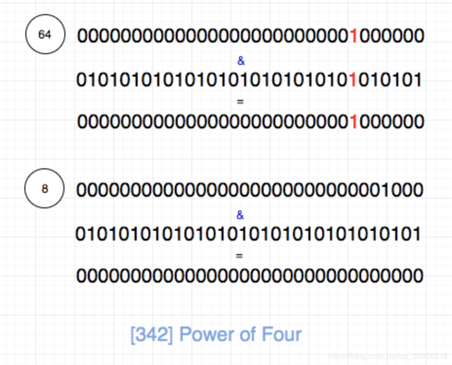 Leetcode(Java)-342. 4的幂_java leetcode 4的幂-CSDN博客